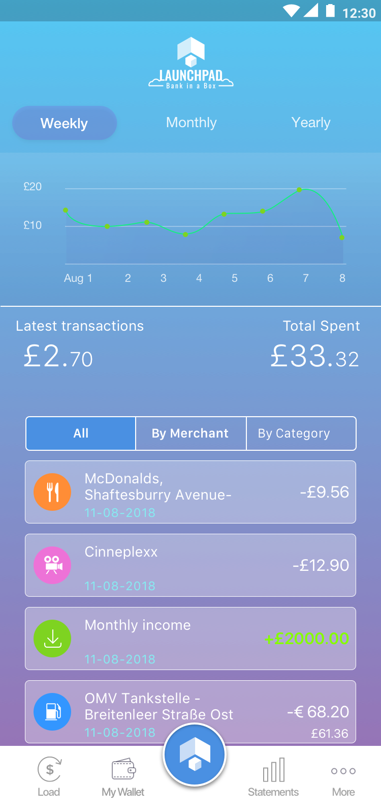LaunchPad - Digital Banking Platform